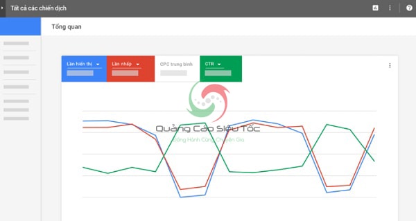 Data Feed Là Gì ? Cách Tạo File Data Feed Úp Lên Google Merchant
